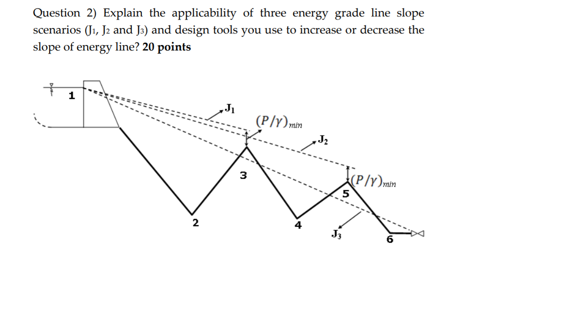 Question 2) Explain the applicability of three energy | Chegg.com