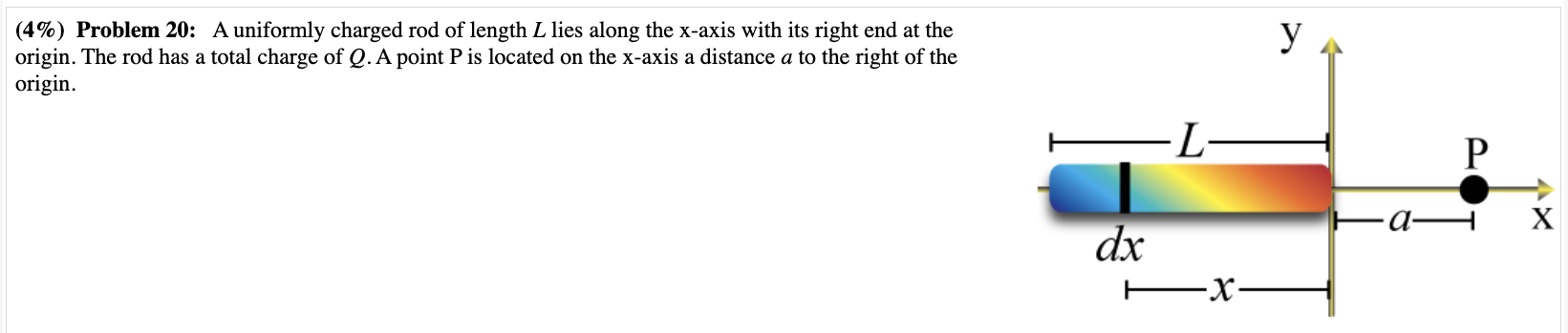 Solved Part (b) Write an equation for the electric field dE | Chegg.com