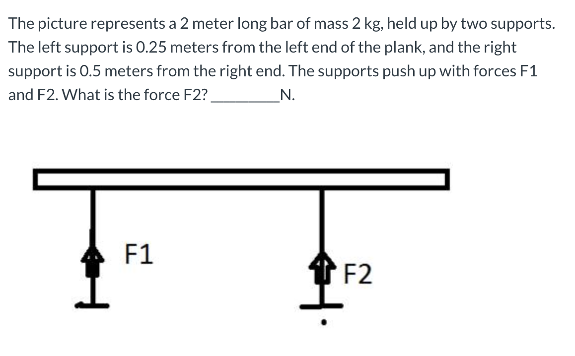 Solved The picture represents a 2 meter long bar of mass 2 | Chegg.com
