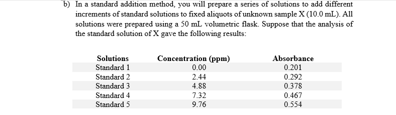 Solved b) In a standard addition method, you will prepare a | Chegg.com