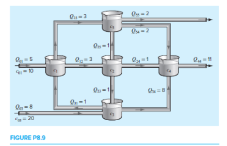 Solved PLEASE CODE USING PYTHON. The Python code is what I | Chegg.com
