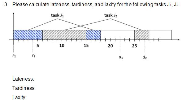 Solved 3. Please calculate lateness, tardiness, and laxity | Chegg.com