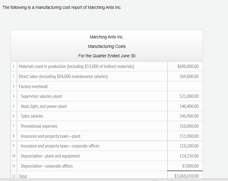 Solved The following is a manufacturing cost report of | Chegg.com