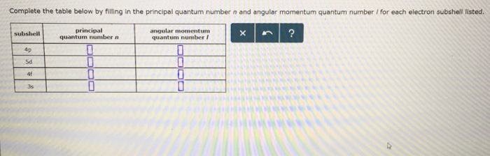 Solved Complete the table below by filling in the principal | Chegg.com