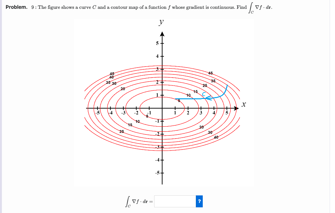 Solved Problem 9 The Figure Shows A Curve C And A Contour