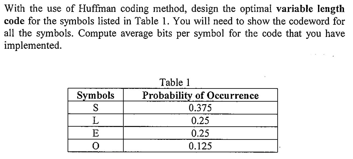 Solved With The Use Of Huffman Coding Method Design The