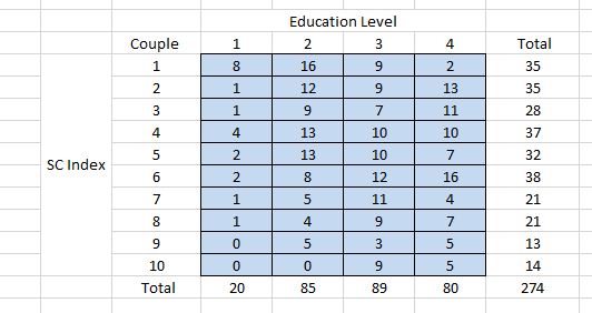 Solved Question 12 Calculate the following probability: If a | Chegg.com