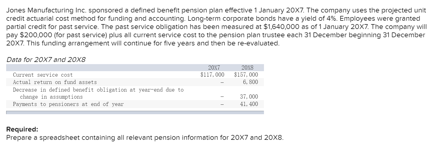 Solved Jones Manufacturing Inc. sponsored a defined benefit | Chegg.com