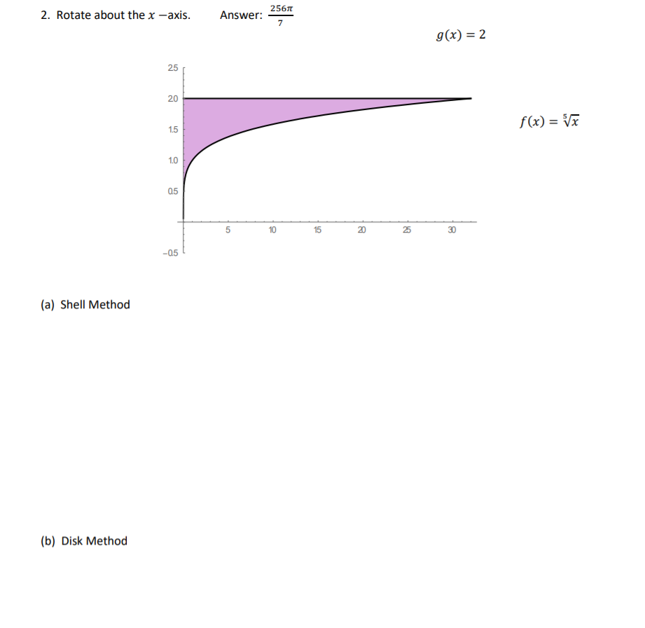 Solved 12870 1. Rotate about the y-axis. Answer: --- f(x) = | Chegg.com