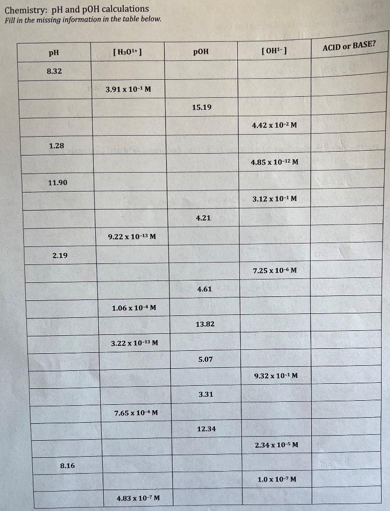 Solved Chemistry: pH and pOH calculations Fi. | Chegg.com