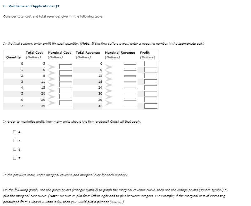 Solved 6. Problems and Applications Q3 Consider total cost | Chegg.com