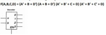 Solved Find the min SOP and min Pos forms using Karnaugh Map | Chegg.com