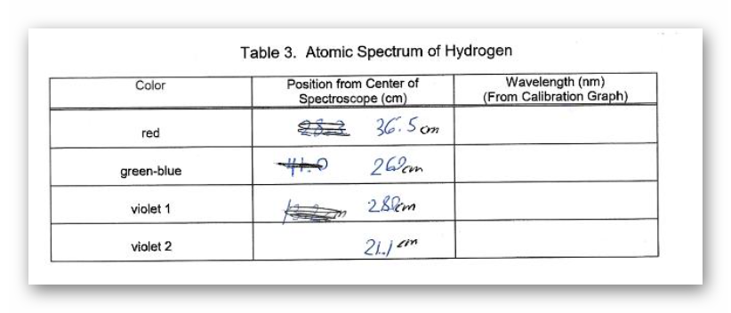 Table 5. Comparison of Observed and Theoretical | Chegg.com