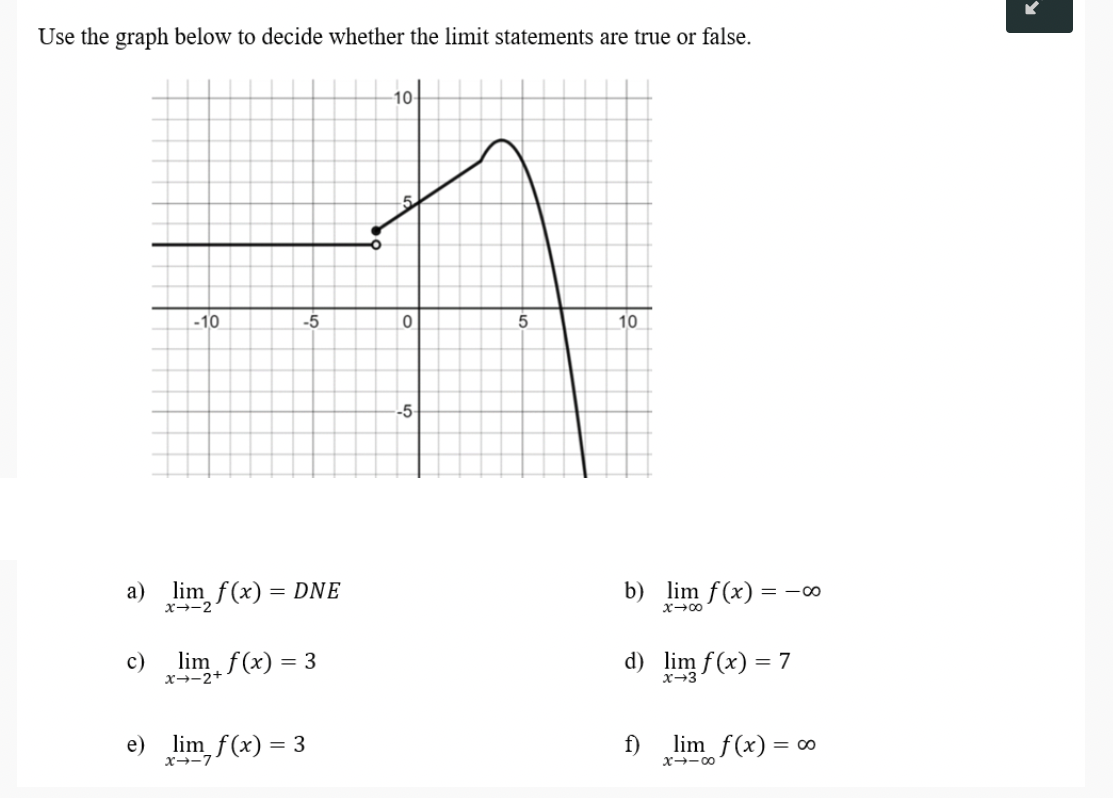 Solved Use the graph below to decide whether the limit | Chegg.com