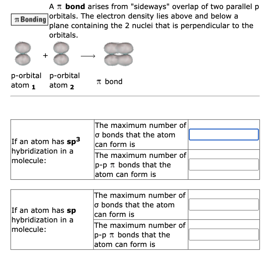 Solved A π bond arises from "sideways" overlap of two | Chegg.com