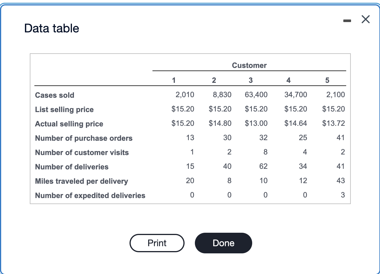 Solved O = Homework: Chapter 15 Cost Allocation Question 7, | Chegg.com