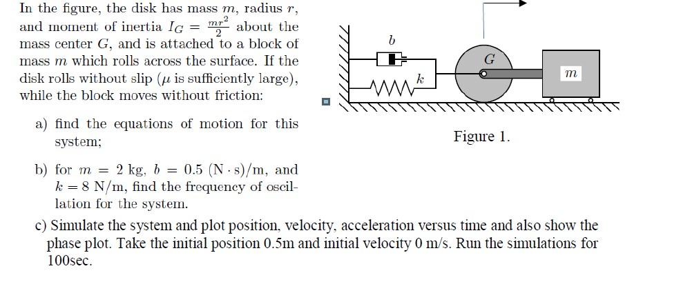 Solved 6 In the figure, the disk has mass m, radius r, and | Chegg.com