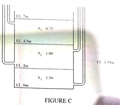 Solved Four piezometers are attached in the tank containing | Chegg.com