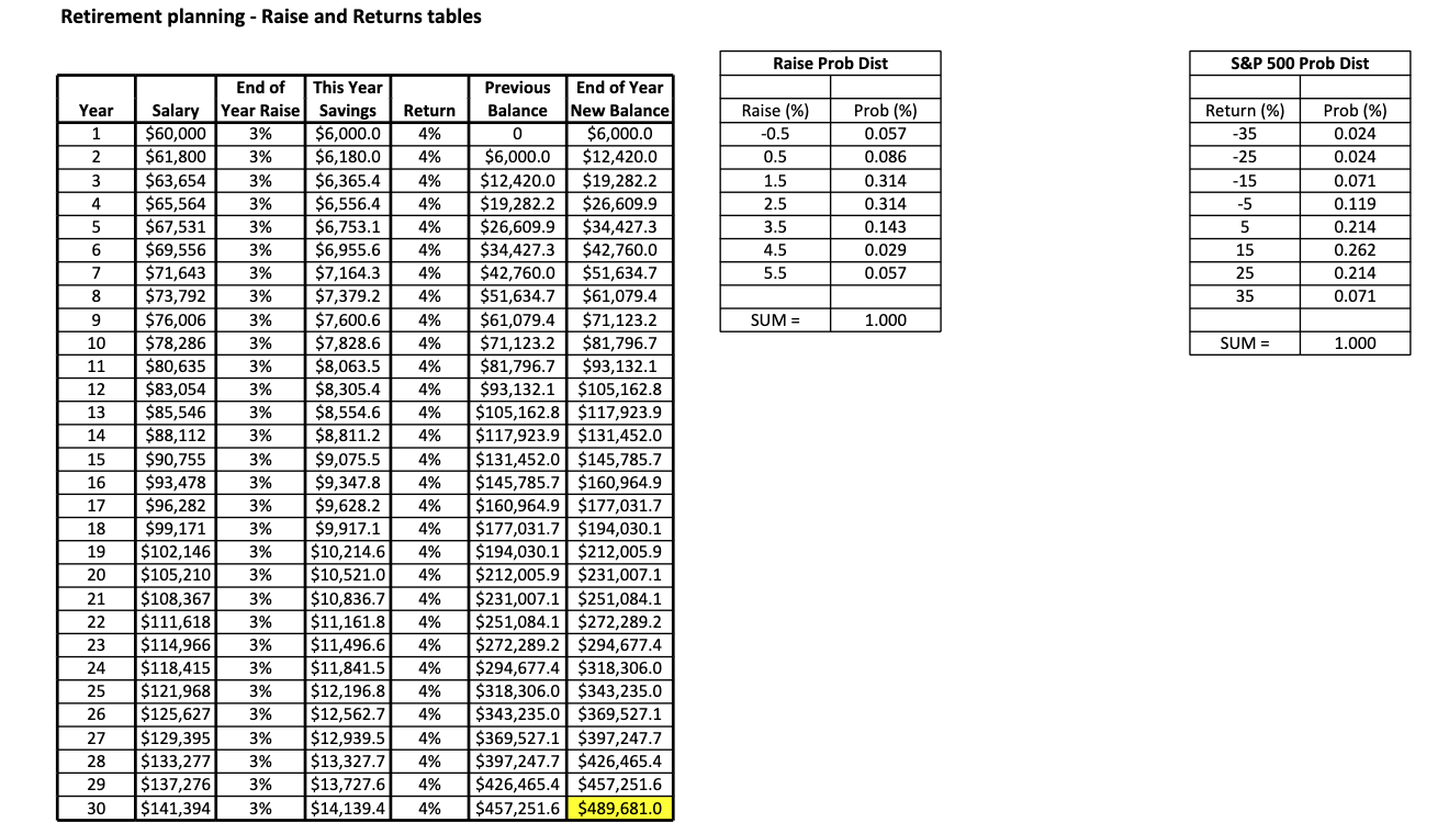 Solve By Using A Simulation In Excel If It Is Not Chegg