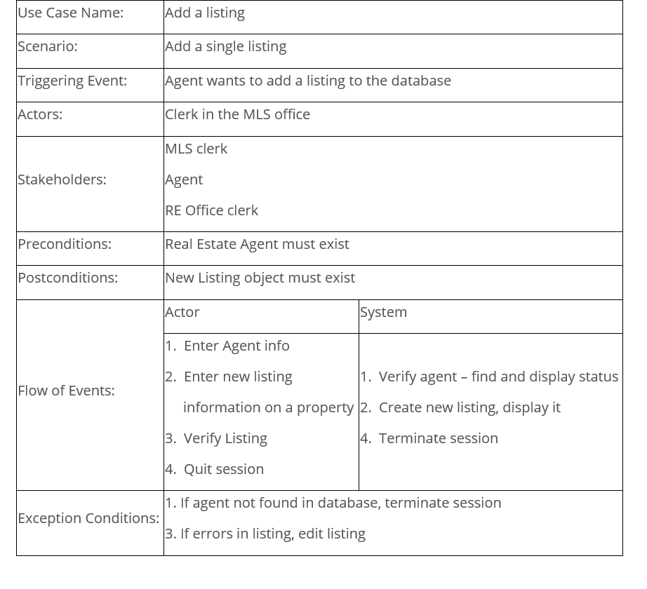 Solved Develop the activity diagram for the following use | Chegg.com