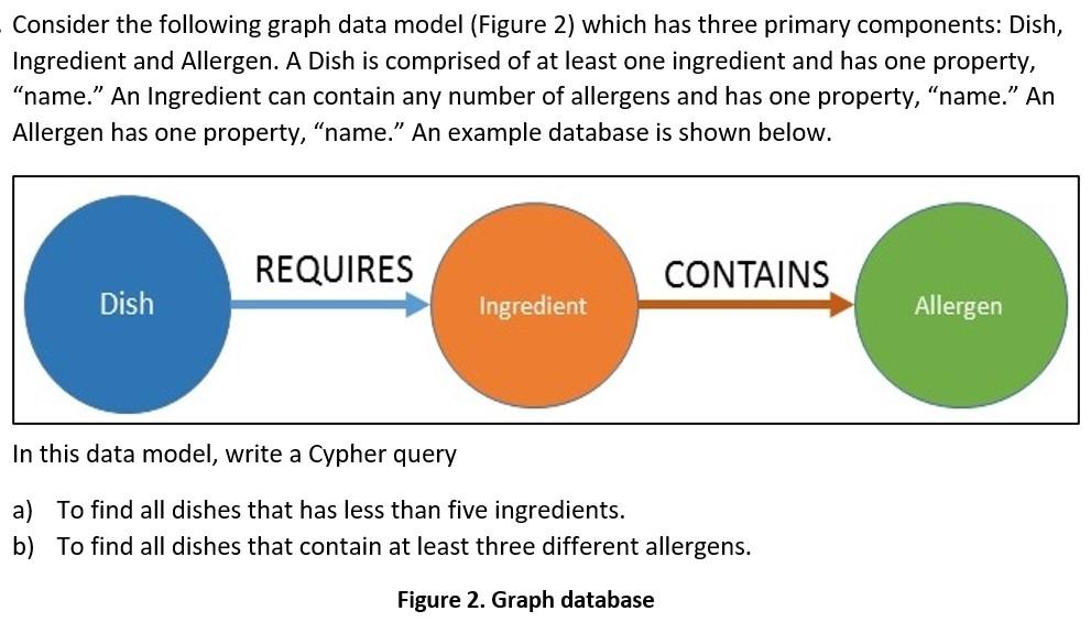 Solved Consider the following graph data model (Figure 2) | Chegg.com