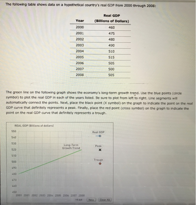 Solved The following table shows data on a hypothetical | Chegg.com