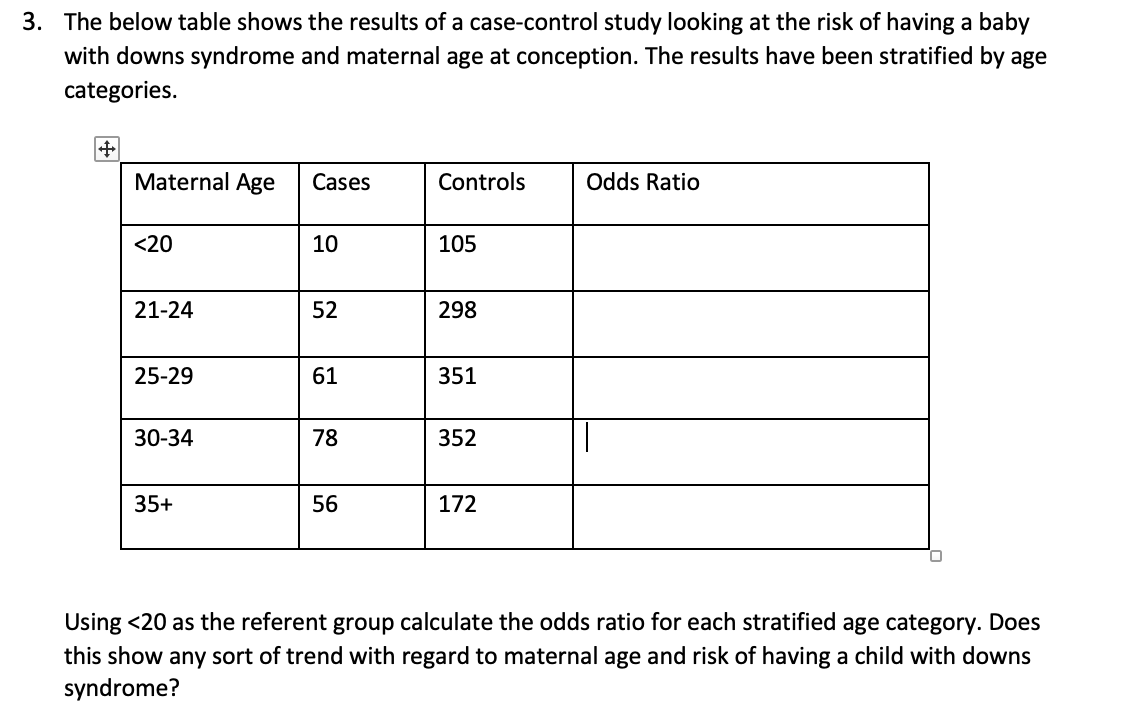 Solved The below table shows the results of a case-control | Chegg.com
