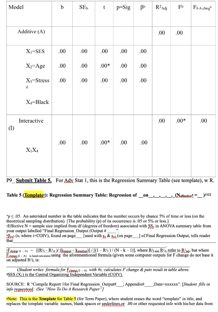 Solved "p≤.05. An asterisked number in the table indicates | Chegg.com