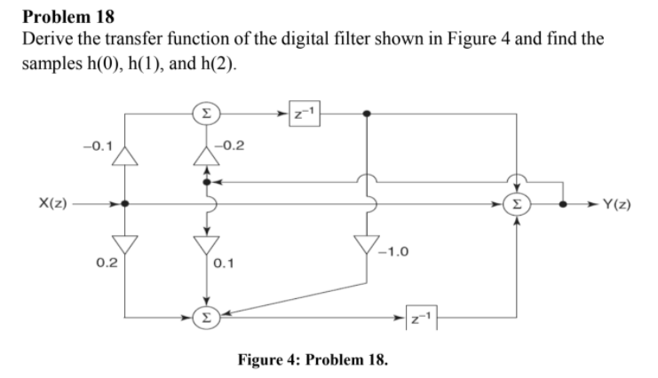Solved Problem 18 Derive the transfer function of the | Chegg.com