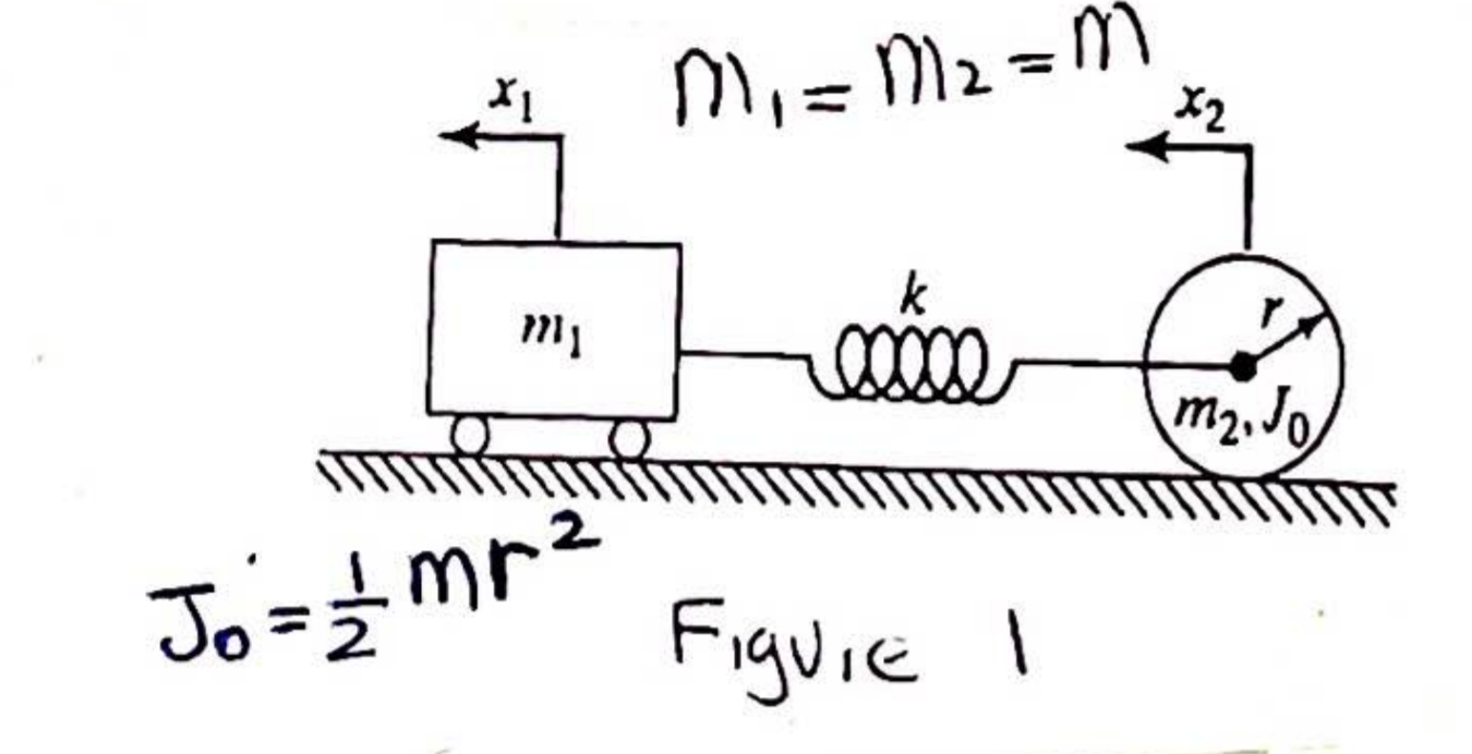 Solved For the system shown in Fig. 1, we have mı = m2 = m. | Chegg.com
