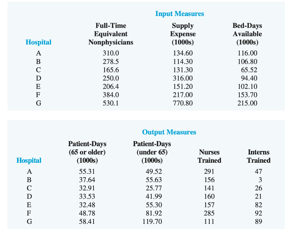 Solved Formulate a linear programming model that can be used | Chegg.com