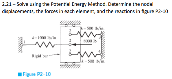 Solved 2.21 - Solve using the Potential Energy Method. | Chegg.com