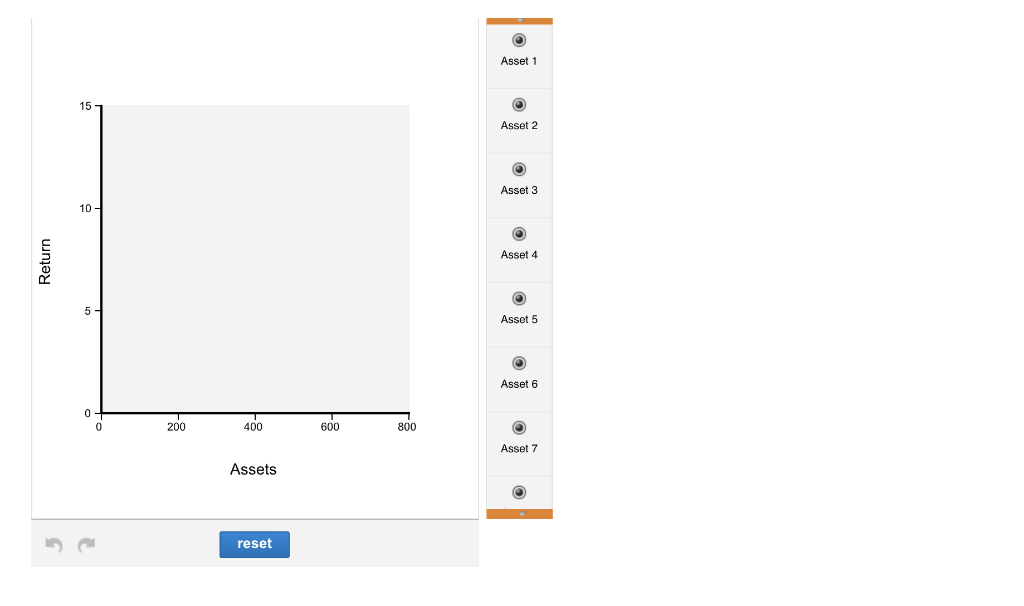 Solved 90 20 Assets reset o 10 Return b-1. Compute the | Chegg.com