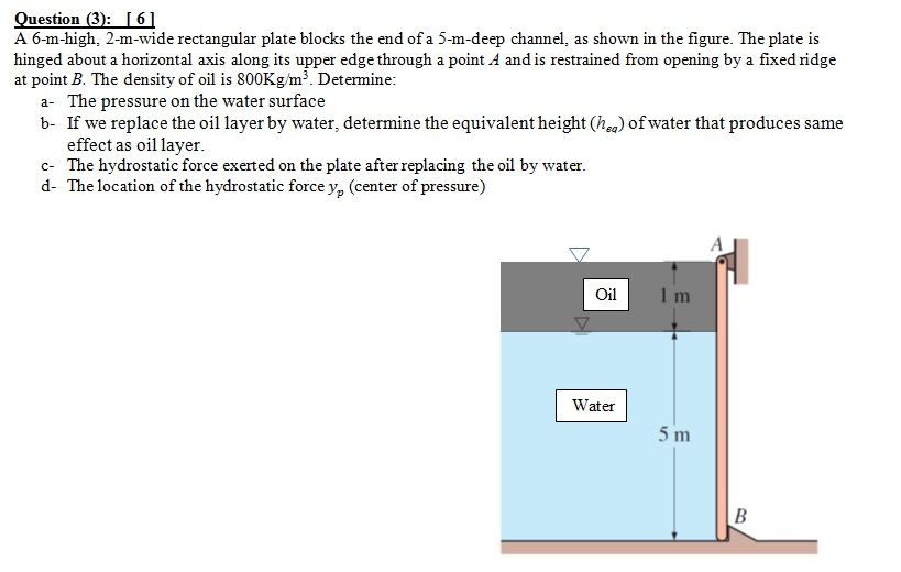 Solved Question (3): 161 A 6-m-high. 2-m-wide rectangular | Chegg.com