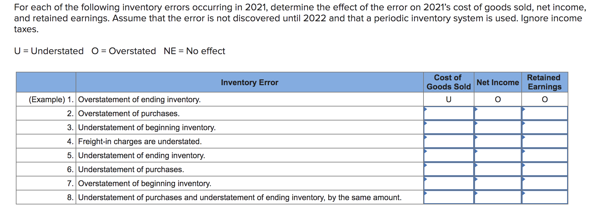 Solved For each of the following inventory errors occurring | Chegg.com