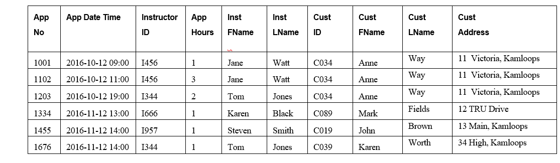 Part 1: Create the DDL SQL script for the customers, | Chegg.com