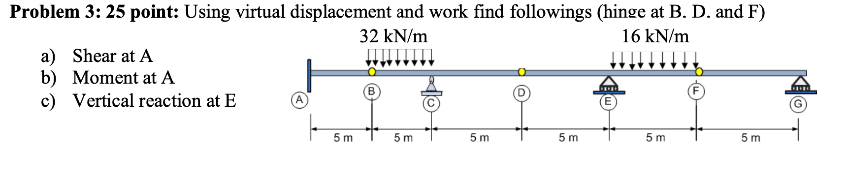Solved Problem 3: 25 point: Using virtual displacement and | Chegg.com
