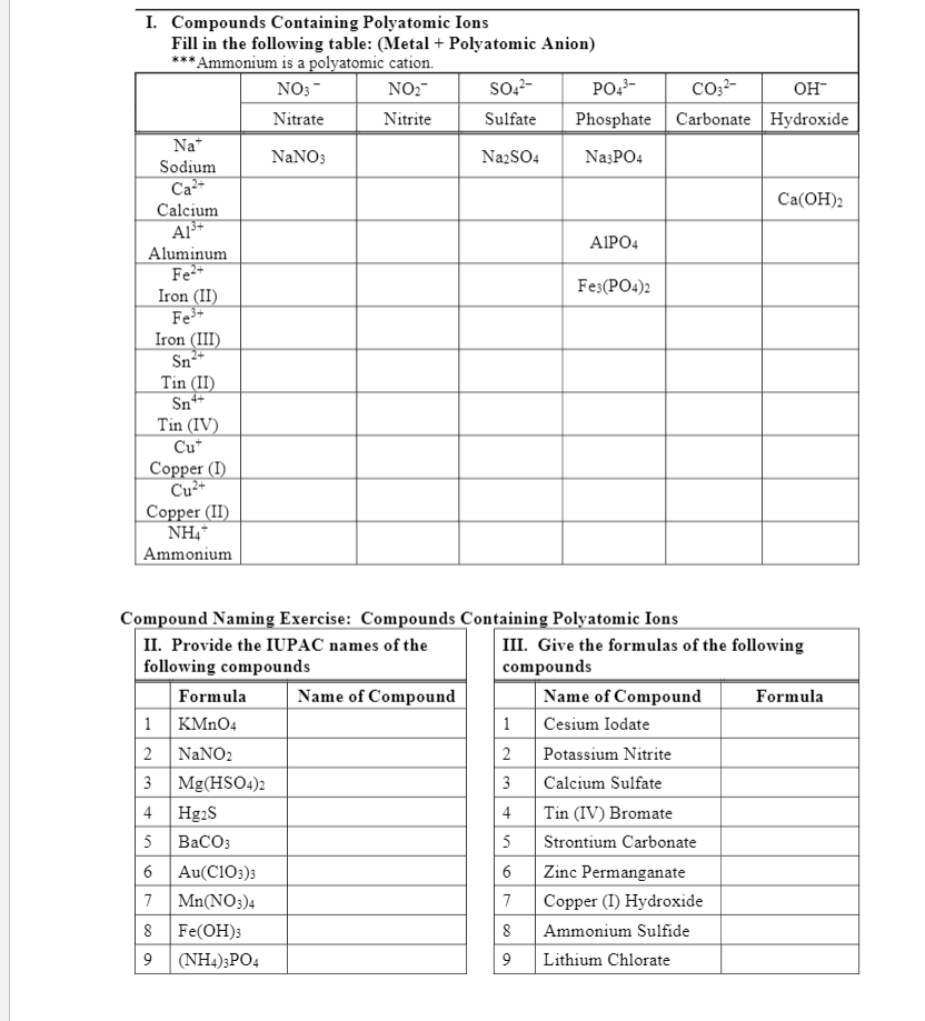 Solved I. Compounds Containing Polyatomic Ions Fill in the | Chegg.com