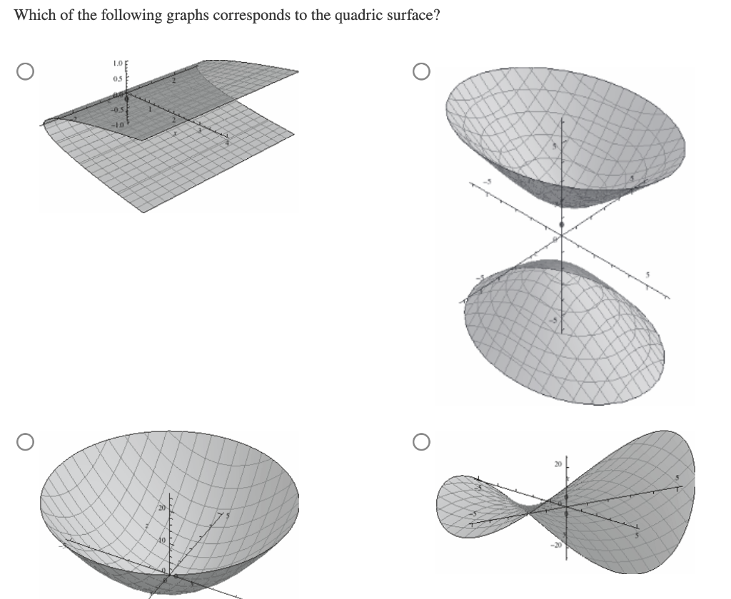 Solved Identify the quadric surface for the equation | Chegg.com