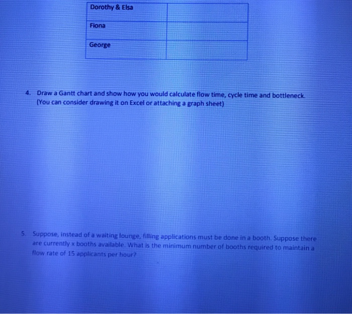 Solved Process vlew of DPS: Consider the case of DPS, where | Chegg.com