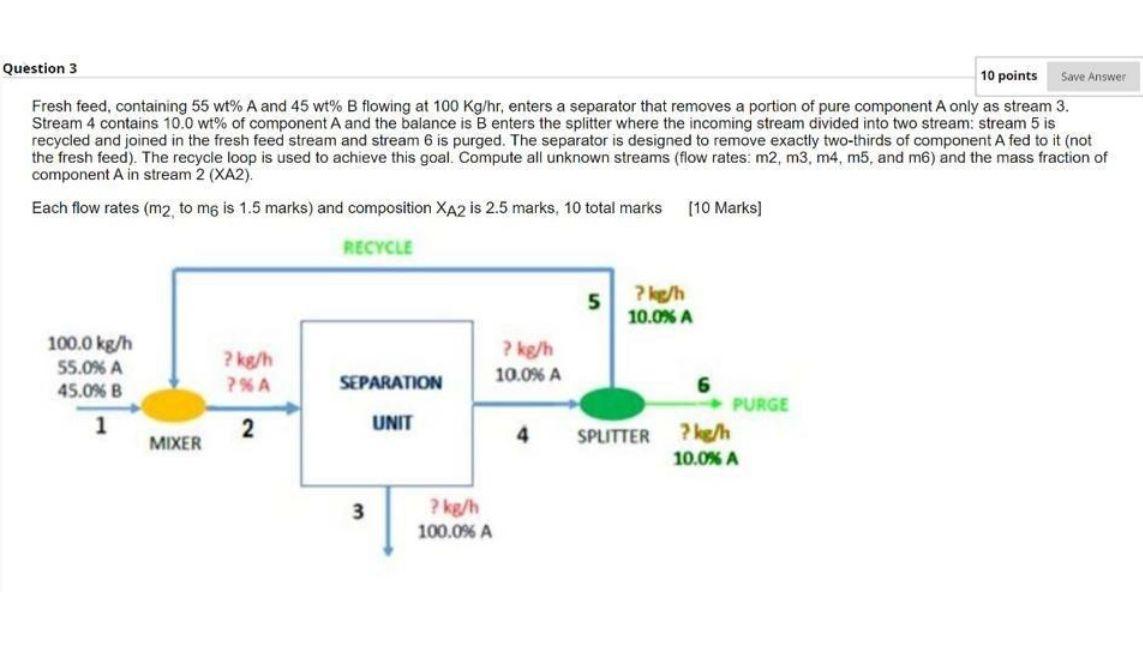 Solved Fresh feed, containing 55wt% A and 45wt% B flowing at | Chegg.com