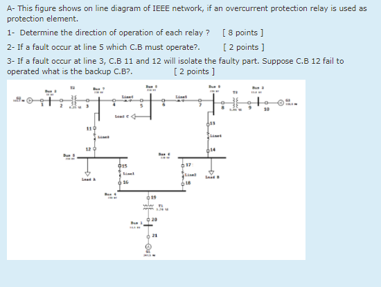 A- This figure shows on line diagram of IEEE network, | Chegg.com