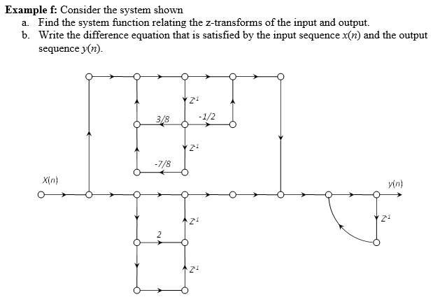 Solved Please show steps for finding the system function for | Chegg.com