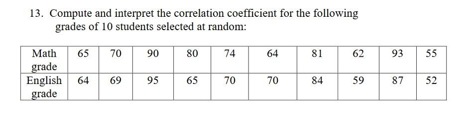 Solved 13. Compute and interpret the correlation coefficient | Chegg.com
