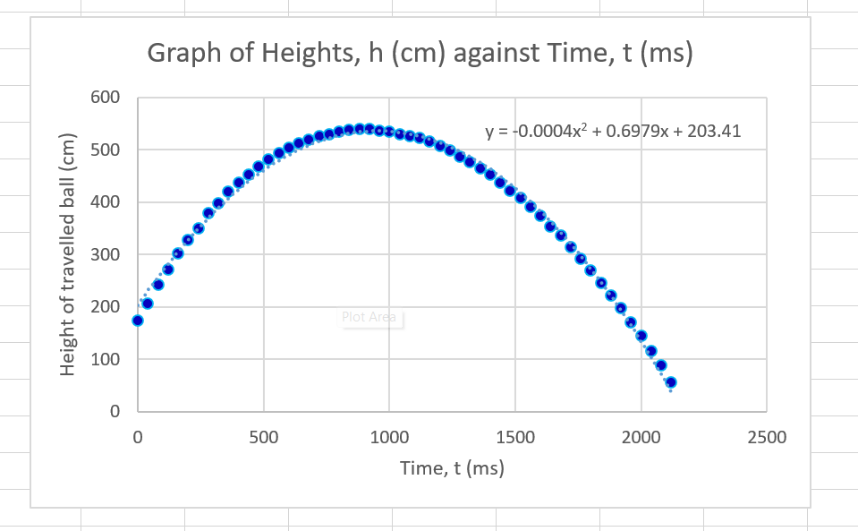 Solved Functions and Graph From the graph above, | Chegg.com