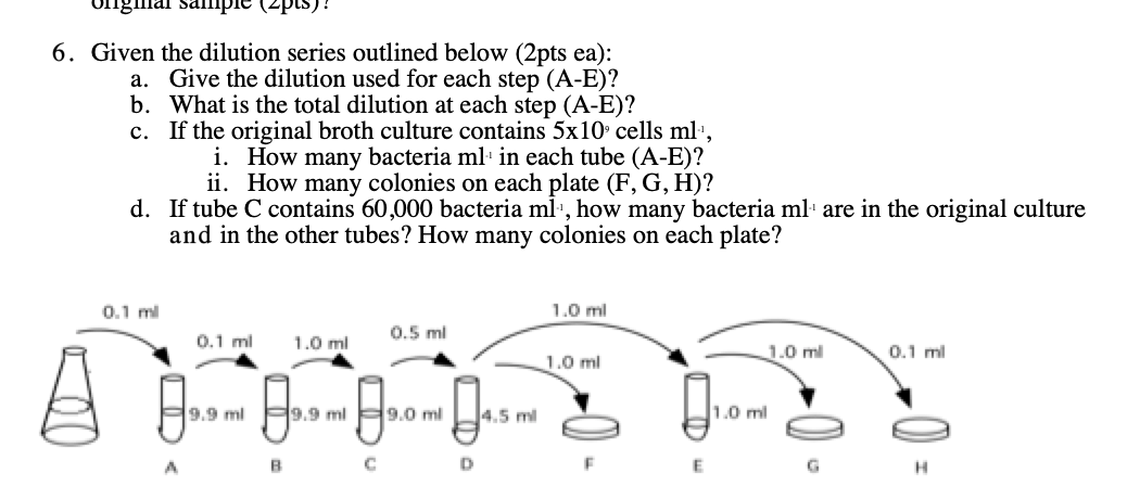 Solved 1mal sample (pis)! 6. Given the dilution series | Chegg.com