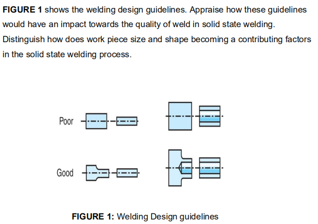 Solved FIGURE 1 shows the welding design guidelines. | Chegg.com