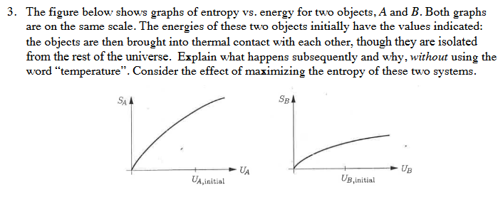 Solved 3. The figure below shows graphs of entropy vs. | Chegg.com
