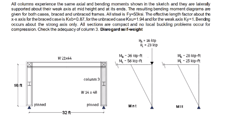 Solved All columns experience the same axial and bending | Chegg.com