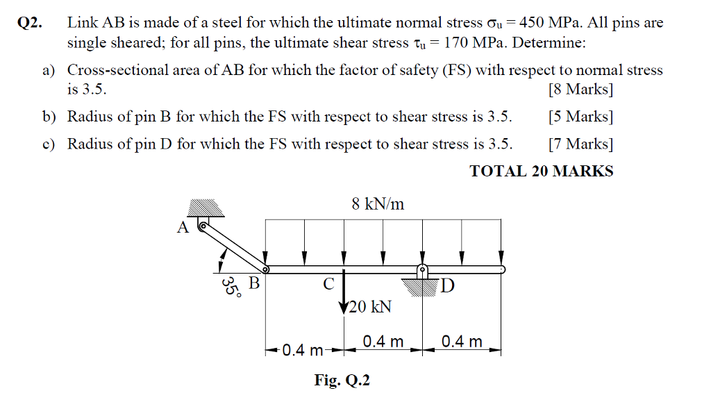 Solved Link AB is made of a steel for which the ultimate | Chegg.com
